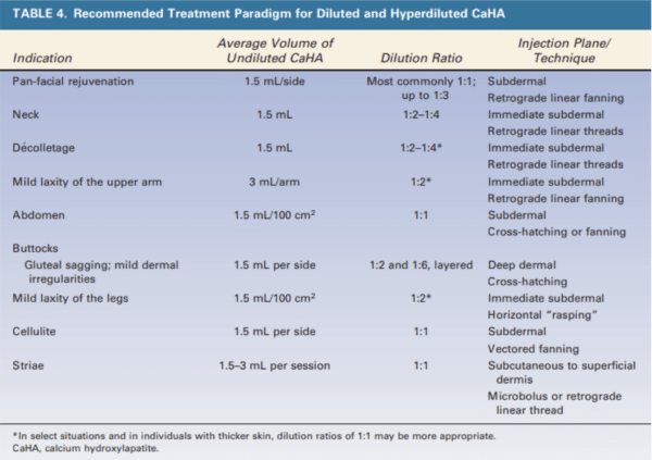 Hyperdilute Radiesse® - AAFE - American Academy of Facial Esthetics Blog